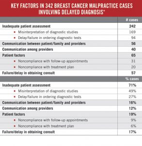 table-breast-cancer - Wellend Health